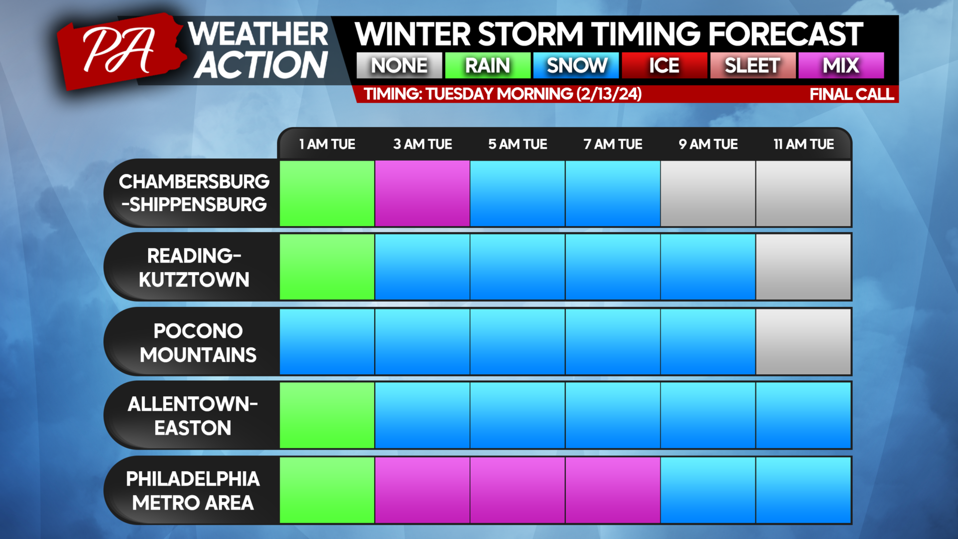 *UPDATED* Final Call Snowfall Forecast for Tuesday's Significant ...